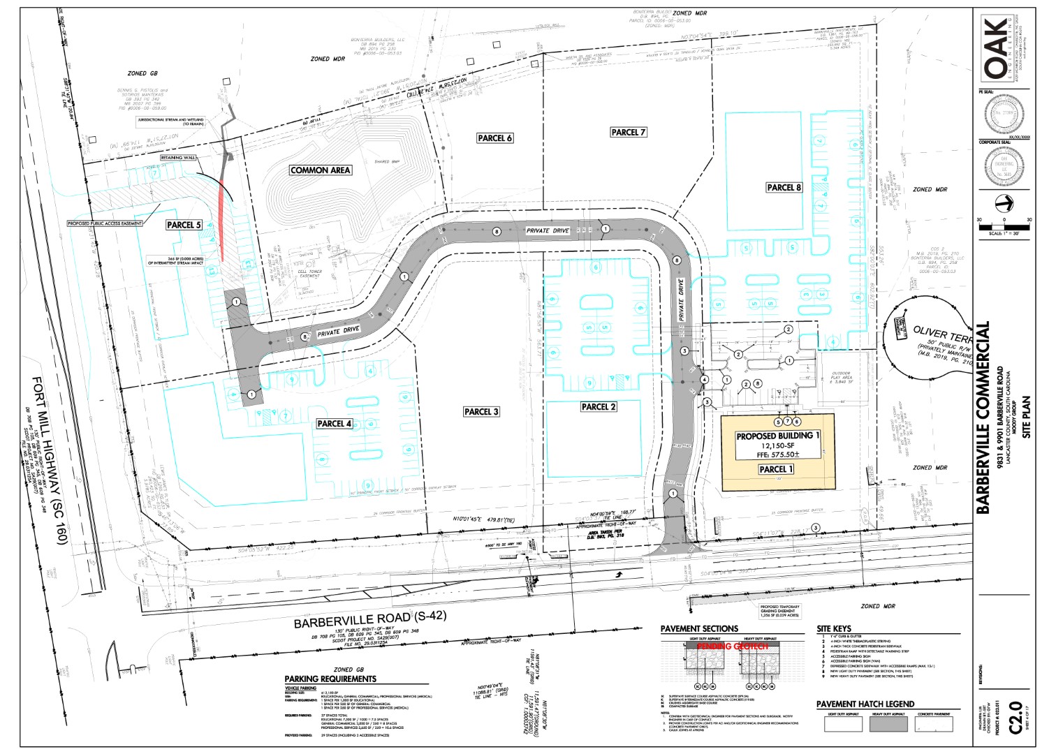 Development - Moody Group